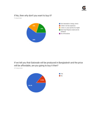 Introducing GATORADE in Bangladesh (Business Communications ...