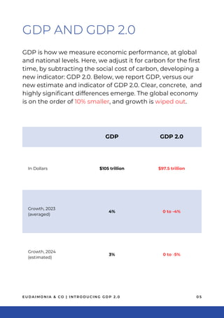 Global Macroeconomics: Introducing GDP 2.0.pdf | Environment | Science