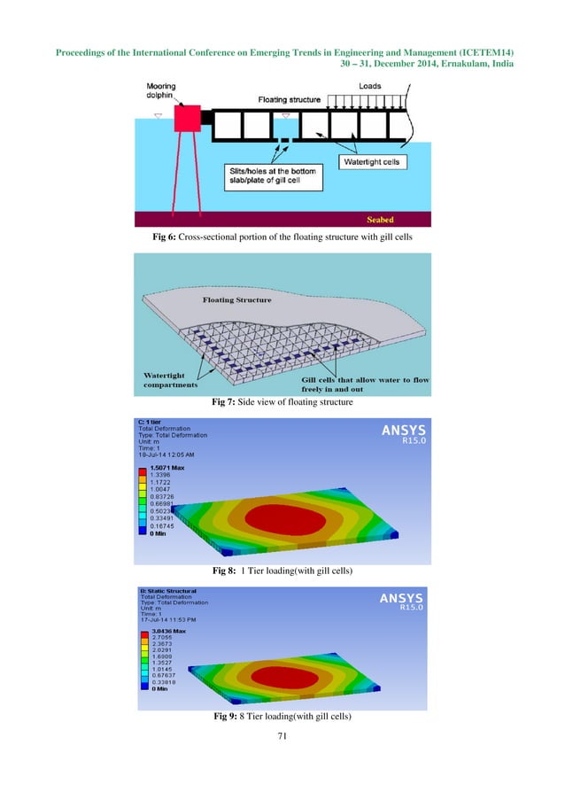 Introducing gill cells in pontoon type floating structures | PDF