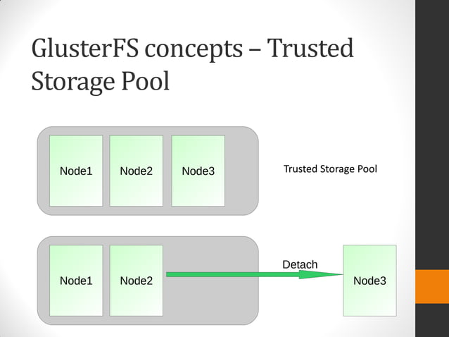 Introducing Gluster Filesystem By Aditya Ppt