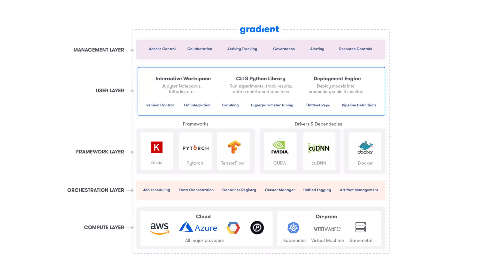 Introducing Gradient | PPT