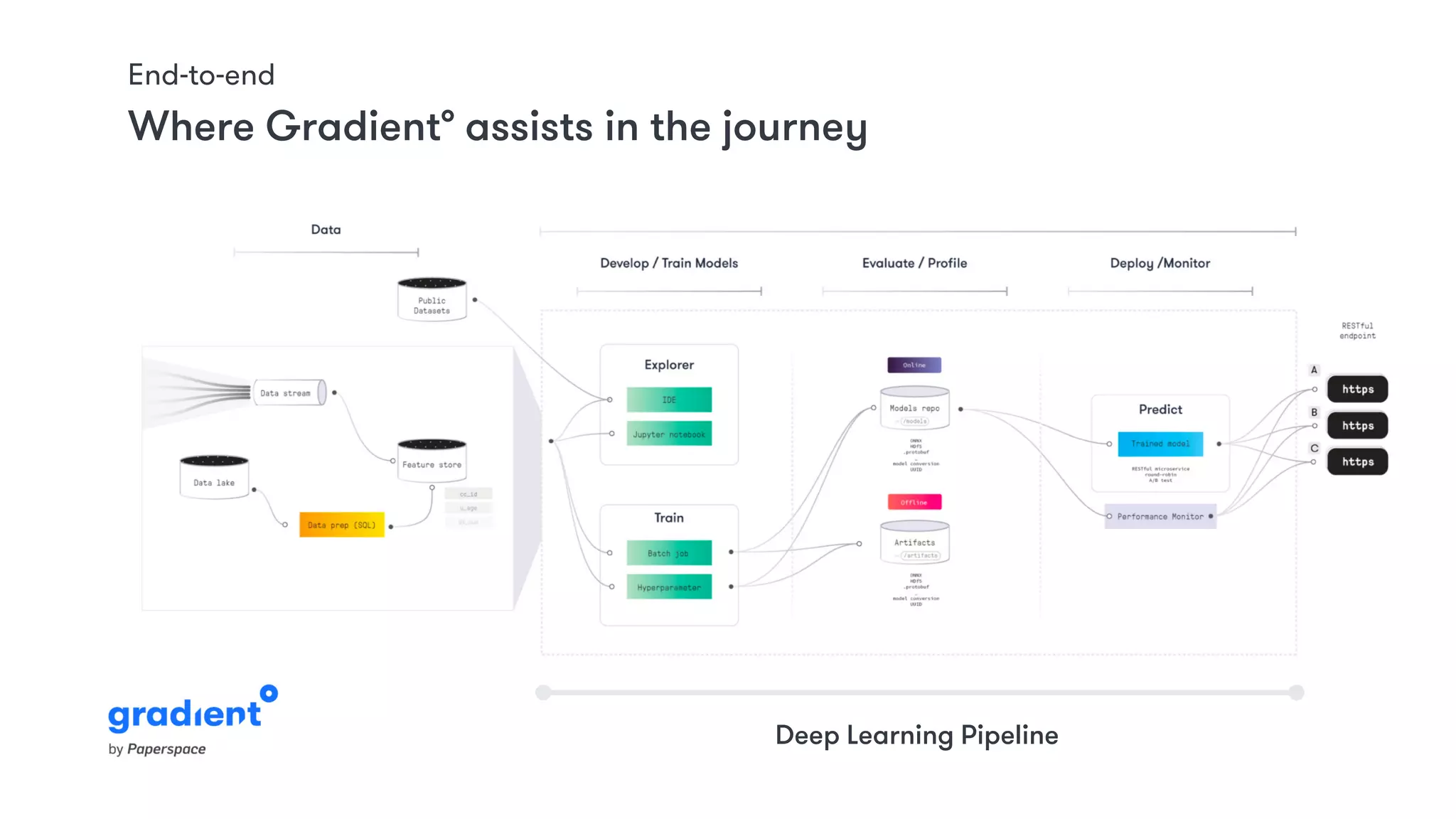 Introducing Gradient | PPT