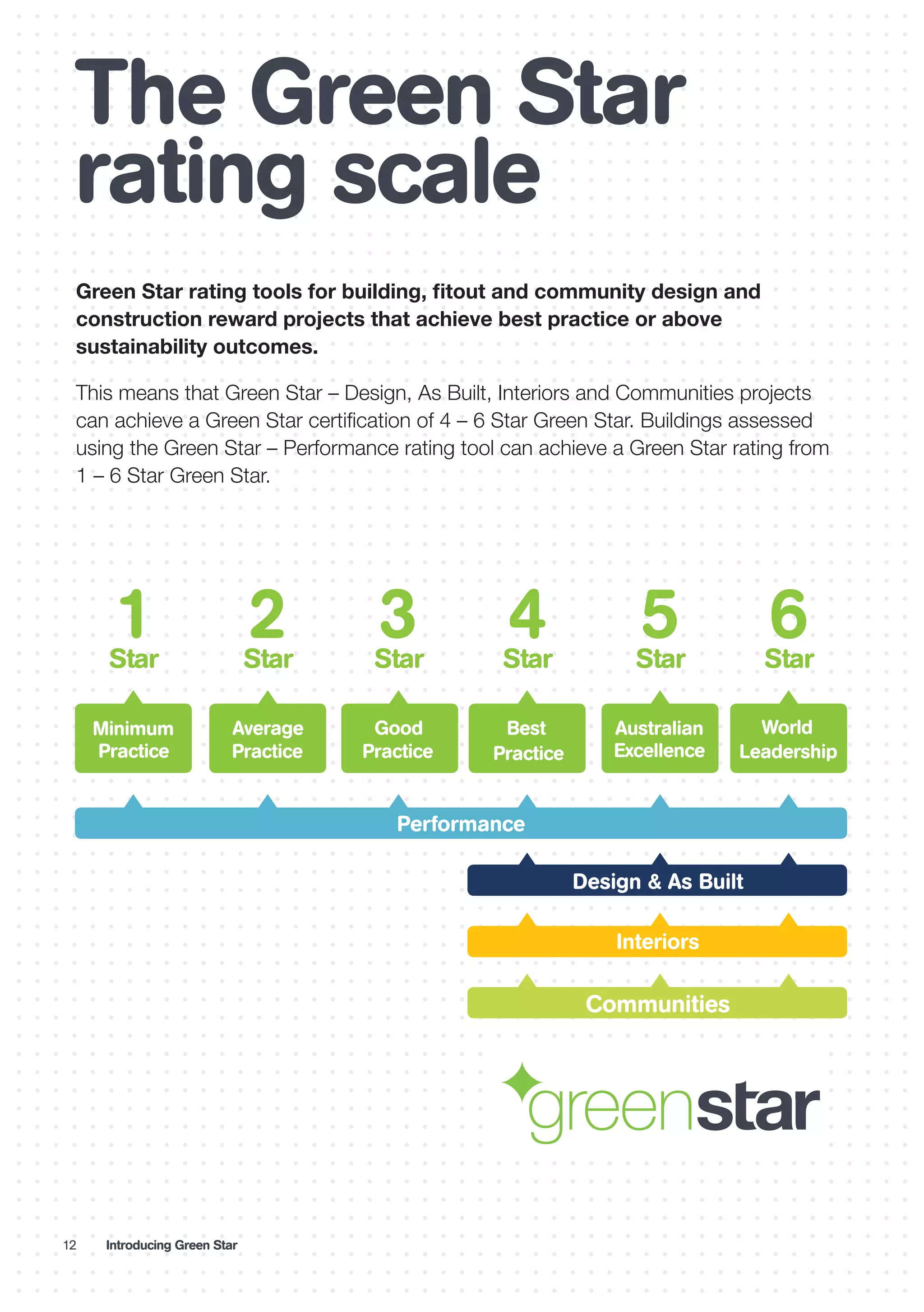 Introducing Green Star | PDF