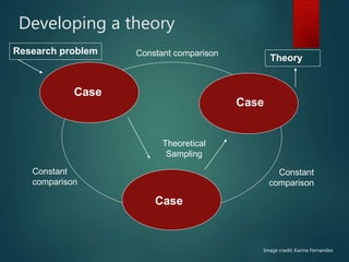 Introducing grounded theory | PPTX | Science