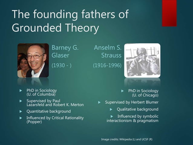 Introducing grounded theory | PPT