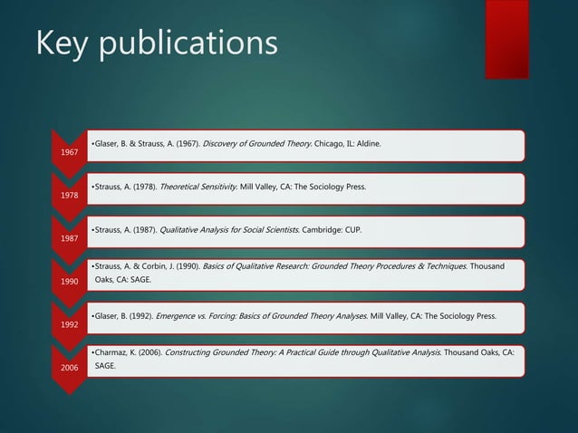 Introducing grounded theory | PPT