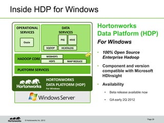 Hortonworks Data Platform