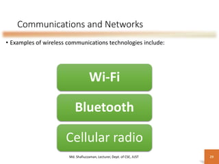 Introducing ict | PPT