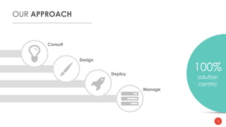 Introducing indiQus - A CIO perspective | PDF