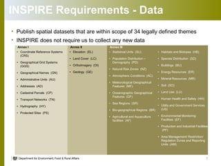 Introducing INSPIRE - July 2013 | PPT