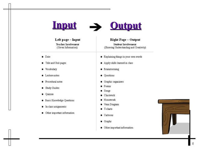 Introducing Interactive Notebooks | PPT