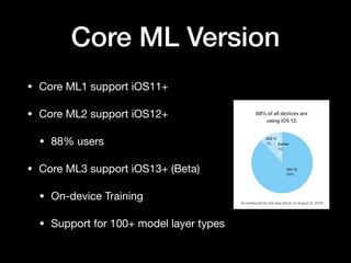 Introducing ios core ml | PDF