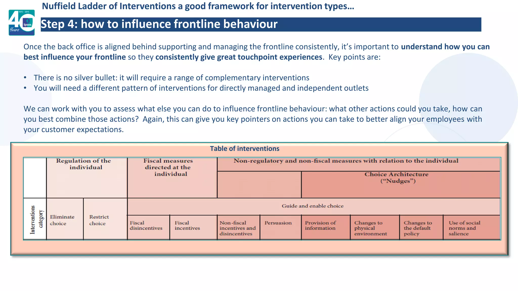 Introducing Ipsos loyalty Nigeria | PDF | Email | Internet