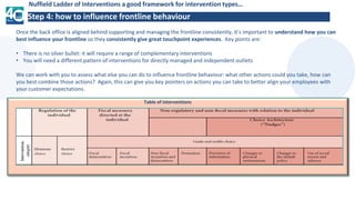 Introducing Ipsos loyalty Nigeria | PDF | Email | Internet