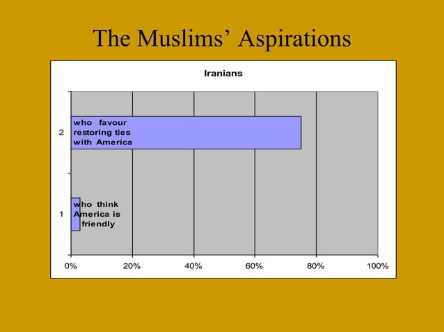 Introducing islam | PPT