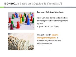 Introducing iso 45001 | PPTX