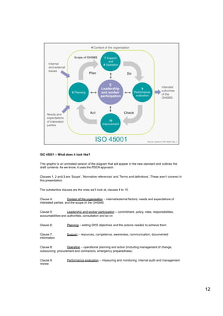 Introducing iso 45001 iosh presentation - presenter notes | PDF