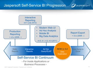 Introducing Jaspersoft 5 | PPTX | Computer Software and Applications | Computing