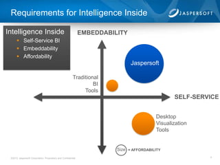 Introducing Jaspersoft 5 | PPT