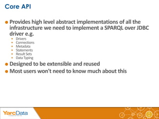 Introducing JDBC for SPARQL | PPT