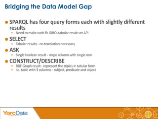 Introducing JDBC for SPARQL | PPT