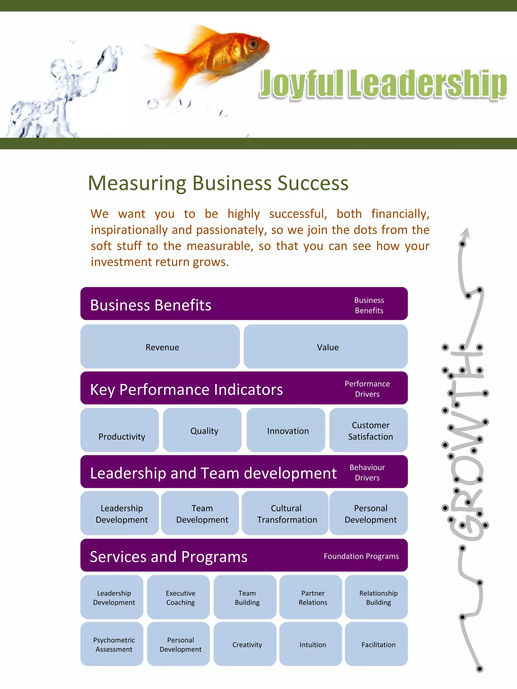 Introducing Joyful Leadership | PPT