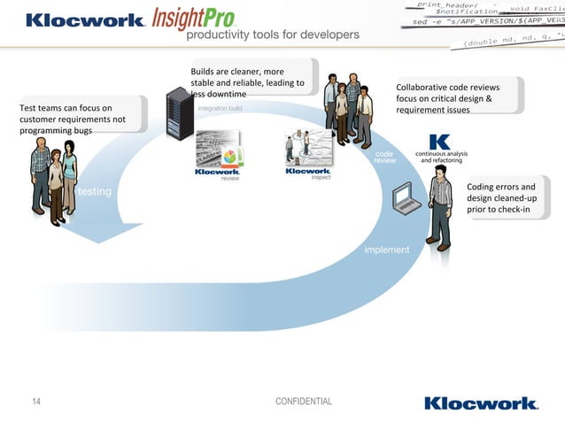 Introducing: Klocwork Insight Pro | November 2009 | PPT