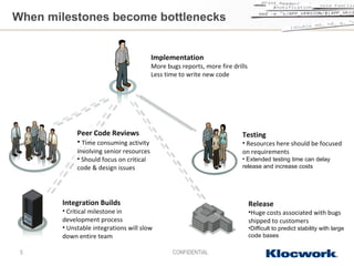 Introducing: Klocwork Insight Pro | November 2009 | PPT