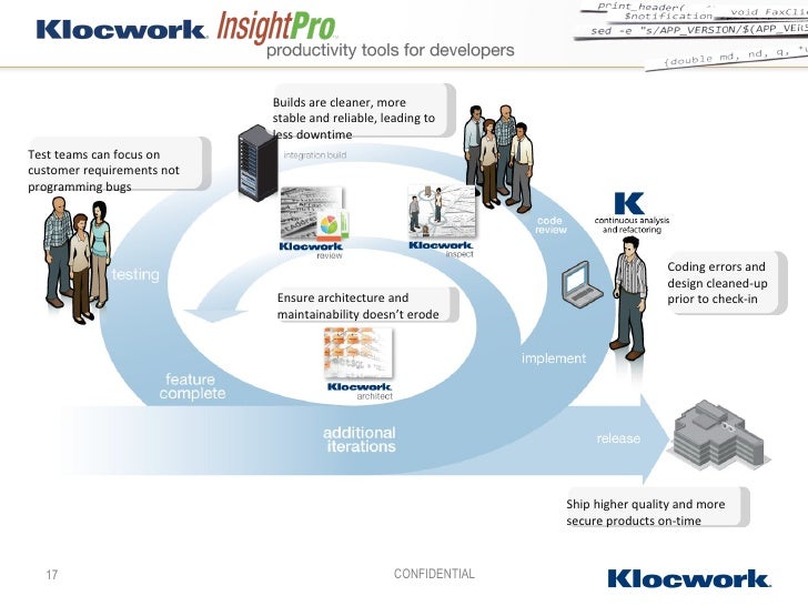 Introducing: Klocwork Insight Pro | November 2009