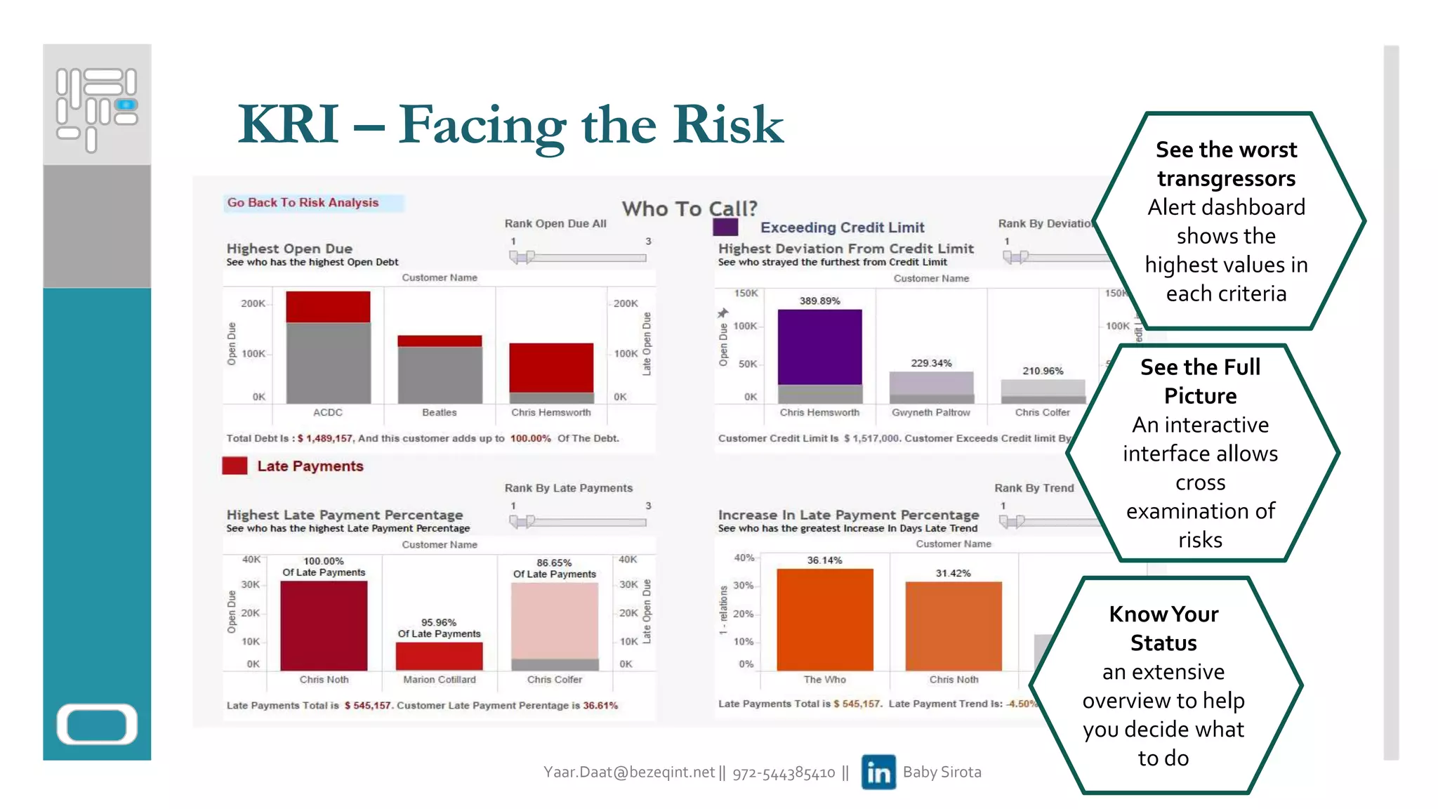 Introducing KRI model know your customers | PPTX