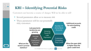 Introducing KRI model know your customers | PPTX