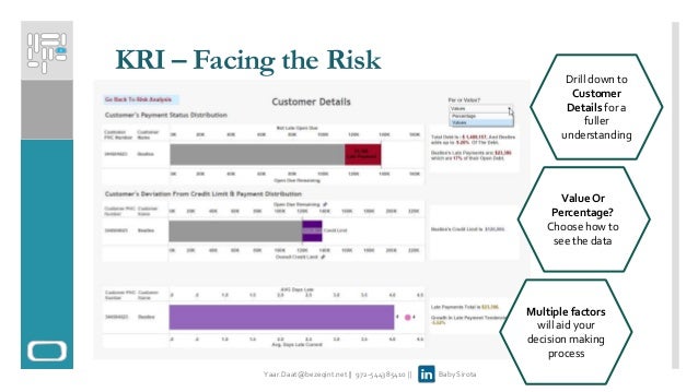 Introducing KRI model know your customers
