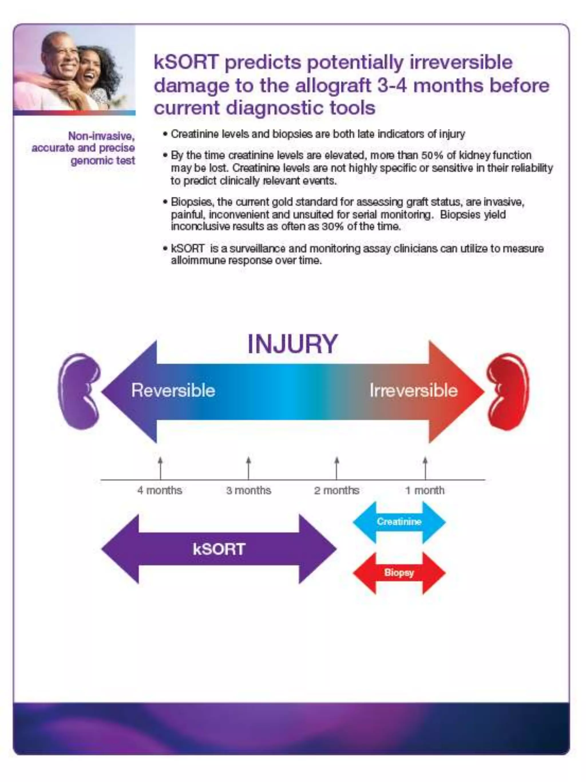 Introducing kSORT (kidney Solid Organ Response Test) | PPTX