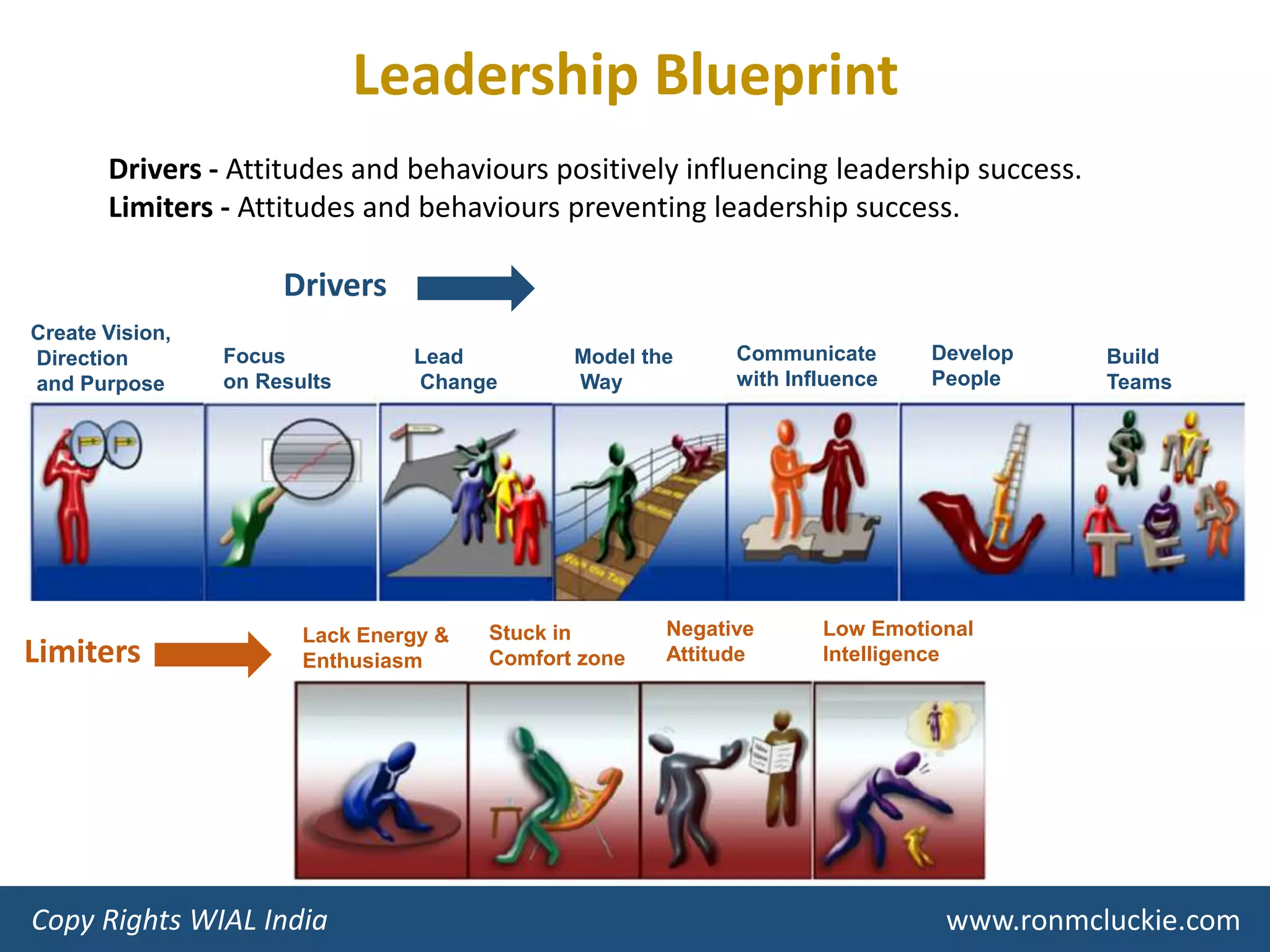 Introducing leadership blueprint | PPTX