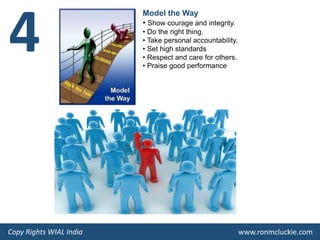 Introducing leadership blueprint | PPTX | Business | Business and Finance