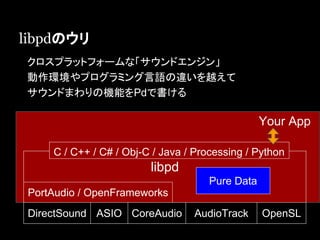 Introducing libpd -Pdをアプリのサウンドエンジンに- | PDF