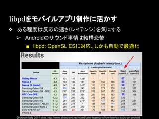 Introducing libpd -Pdをアプリのサウンドエンジンに- | PDF
