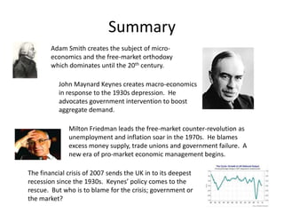 Introducing macroeconomics | PPTX