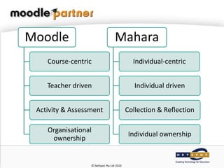 Introducing mahara | PPT