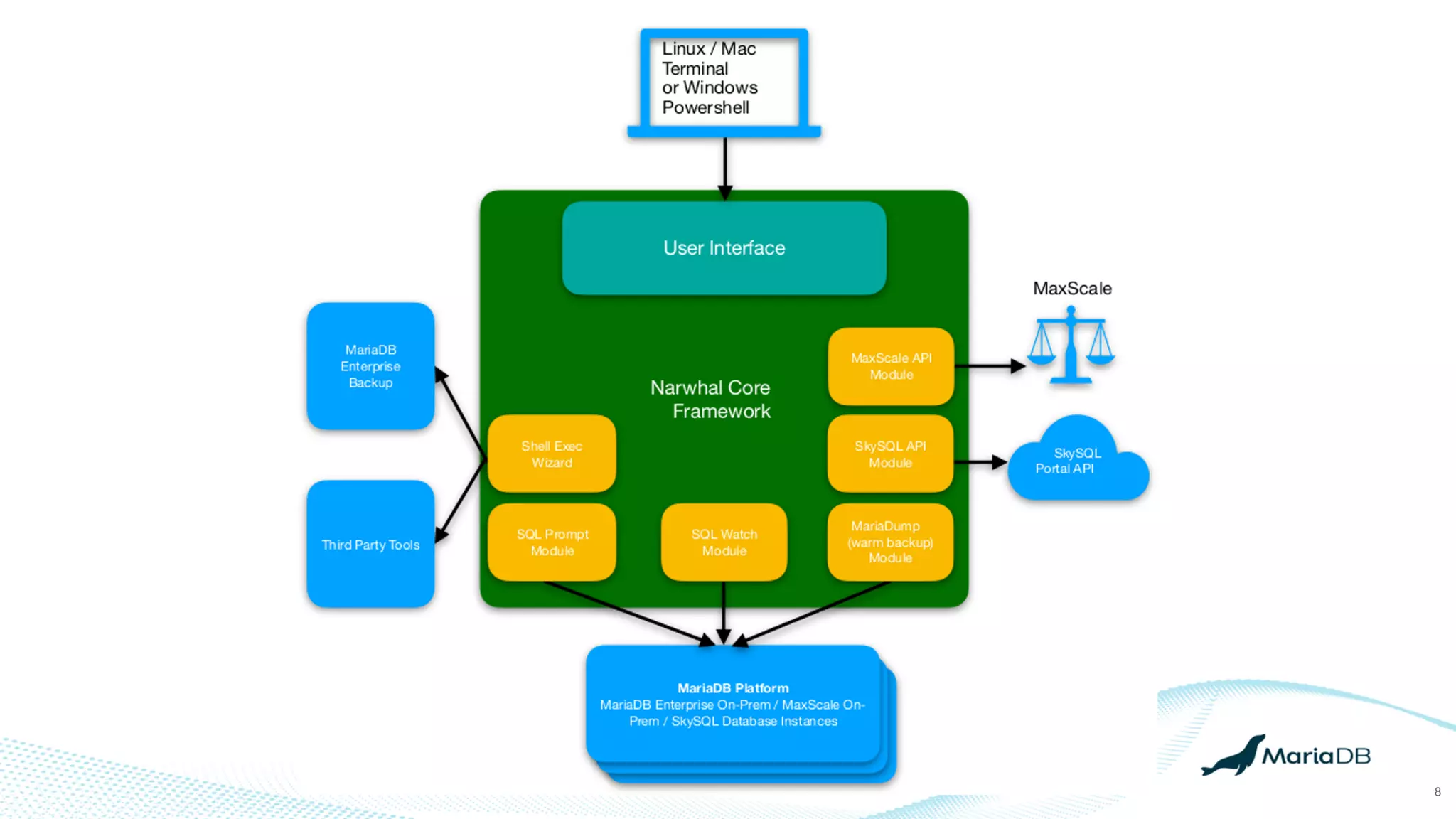 MariaDB Enterprise Tools introduction | PPT