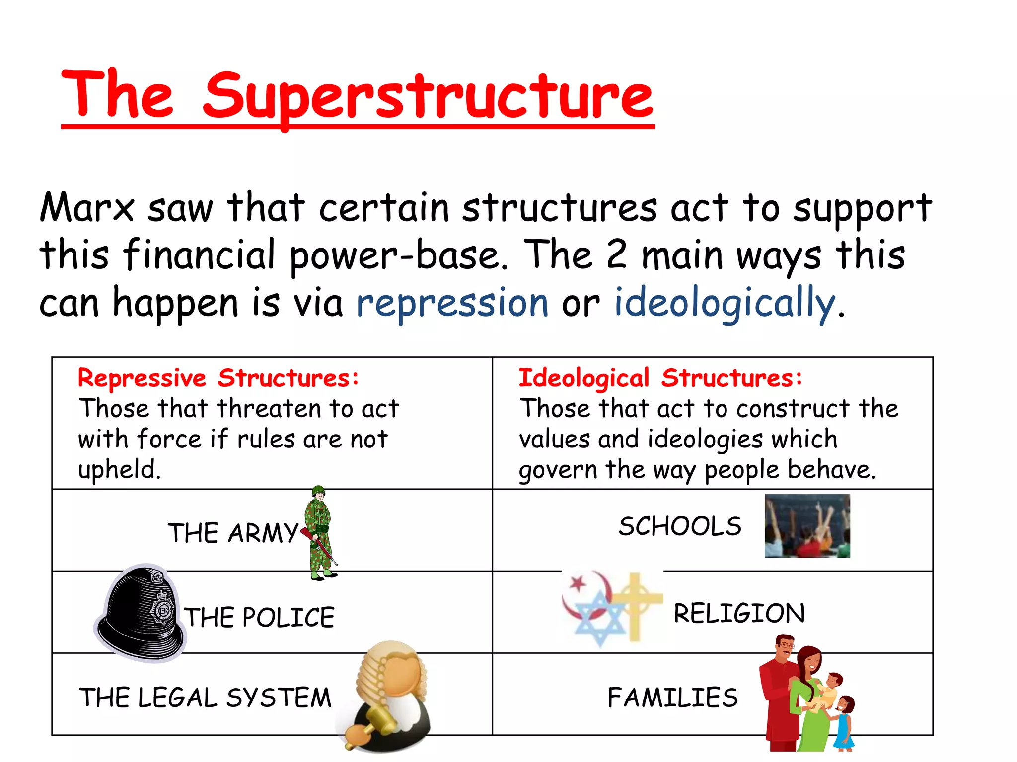Introducing marxist media theory | PPTX