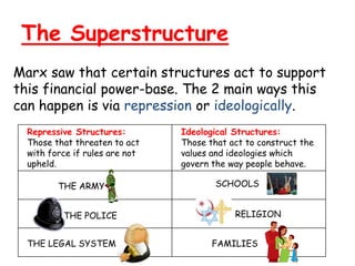 Introducing marxist media theory | PPTX