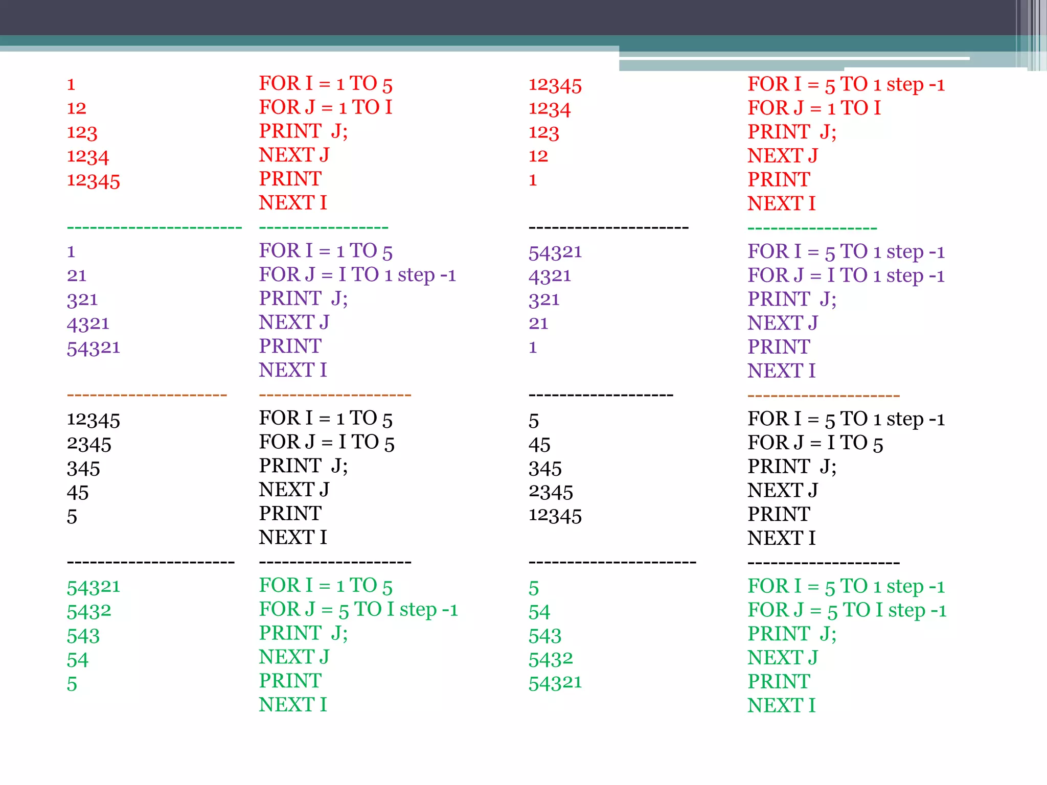 Introducing maths in qbasic | PPT