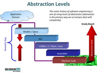 Introducing MDSD | PDF