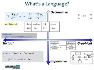 Introducing MDSD | PDF
