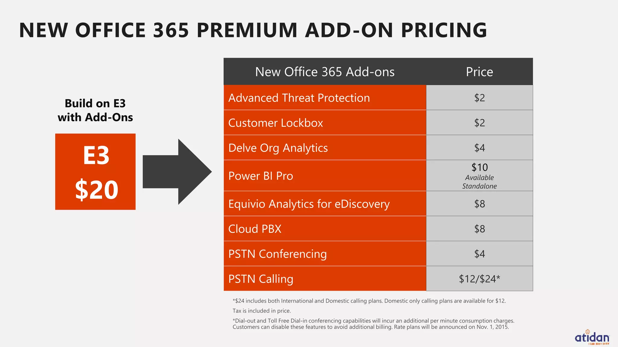 Introducing Microsoft Office 365 E5 | PPTX