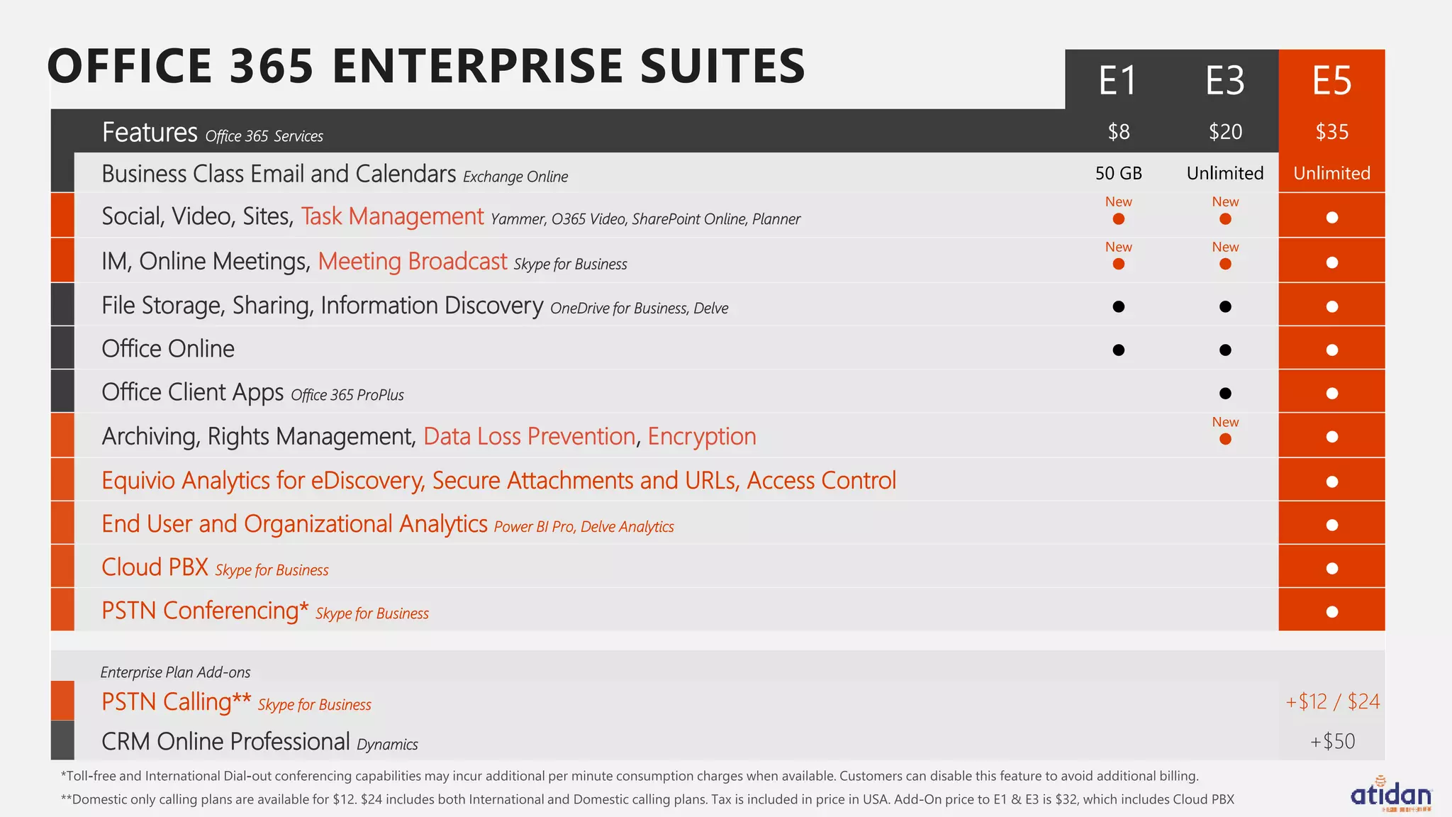 Introducing Microsoft Office 365 E5 | PPTX