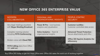 Introducing Microsoft Office 365 E5 | PPTX