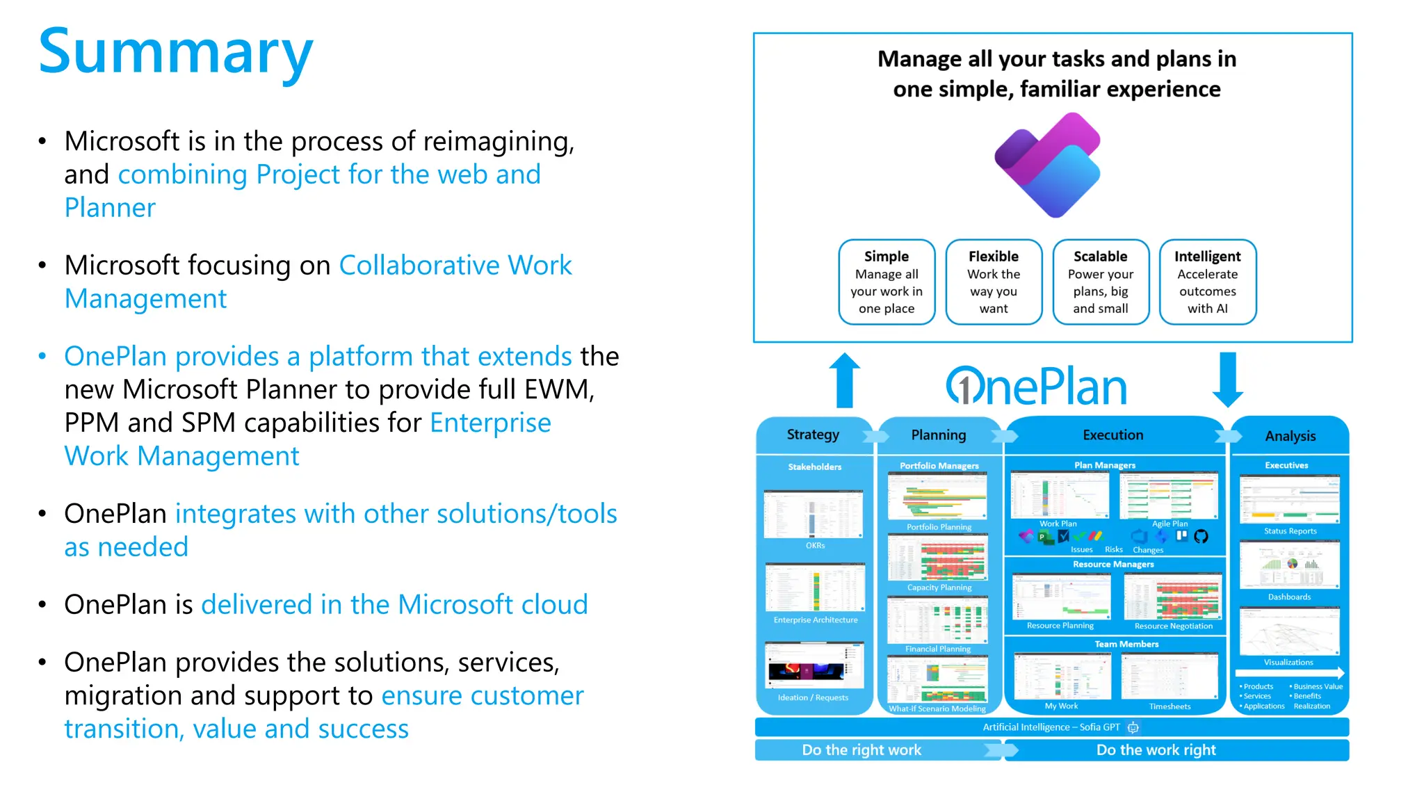 Introducing Microsoft’s new Enterprise Work Management (EWM) Solution | PDF