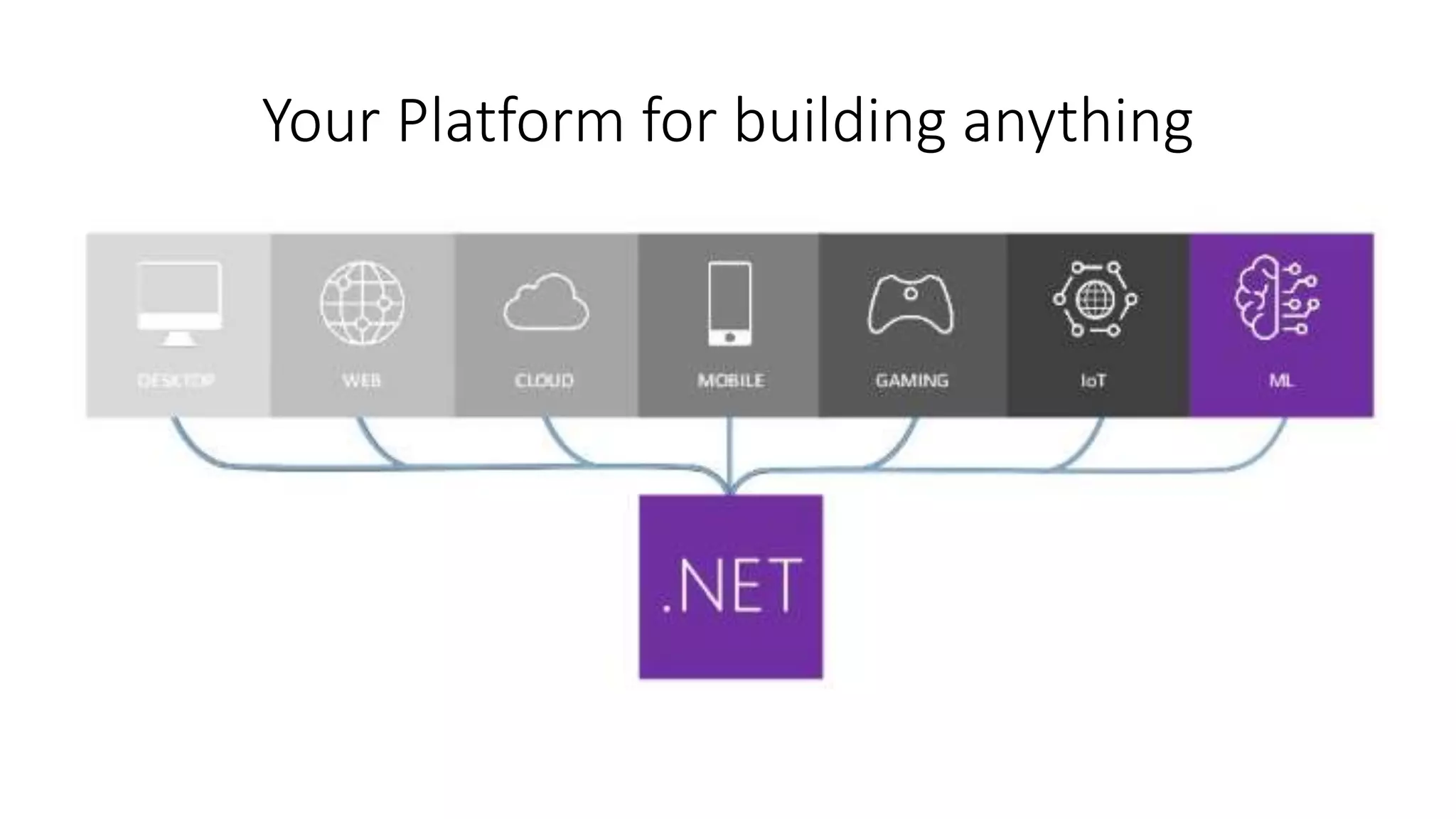 Introducing ML.NET For Absolute Beginners - Part 1 | PPTX | Computing | Technology & Computing